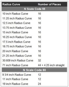 N Gauge Layouts - N Scale Layout Plans - Train Track Layouts
