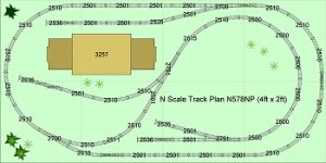 N Gauge Layouts - N Scale Layout Plans - Train Track Layouts